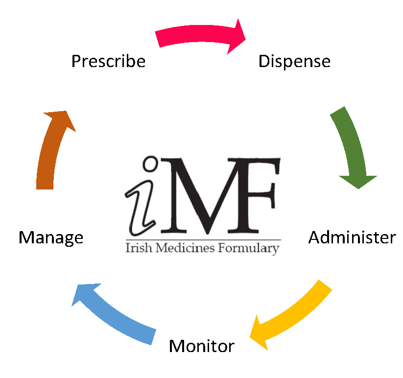 Formulary | irish Medicines Formulary